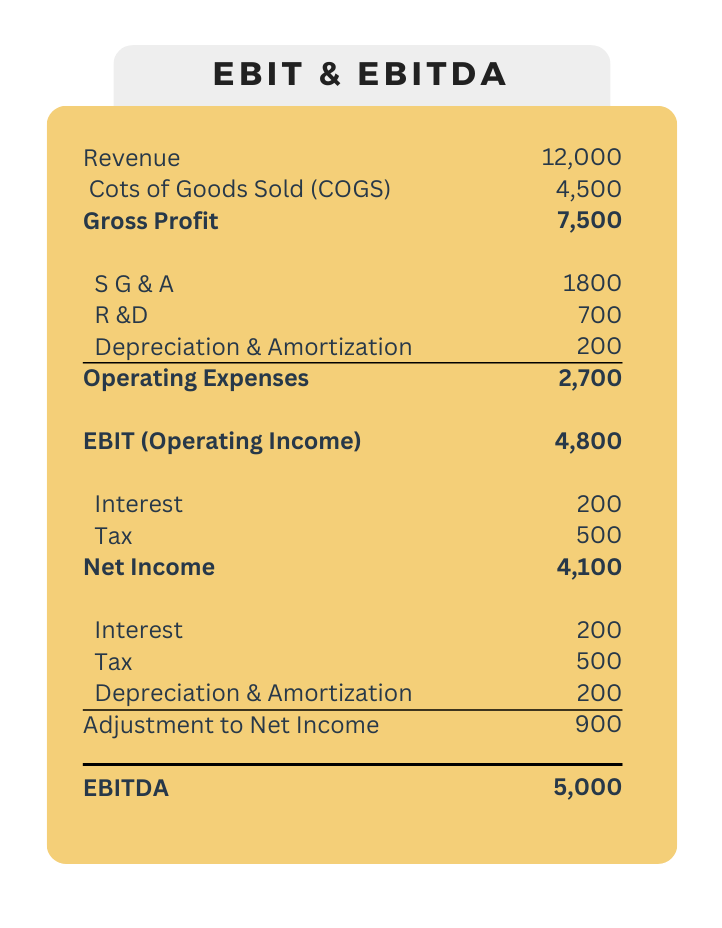 EBITDA, Net Income and Approaches to Measure Company Performance